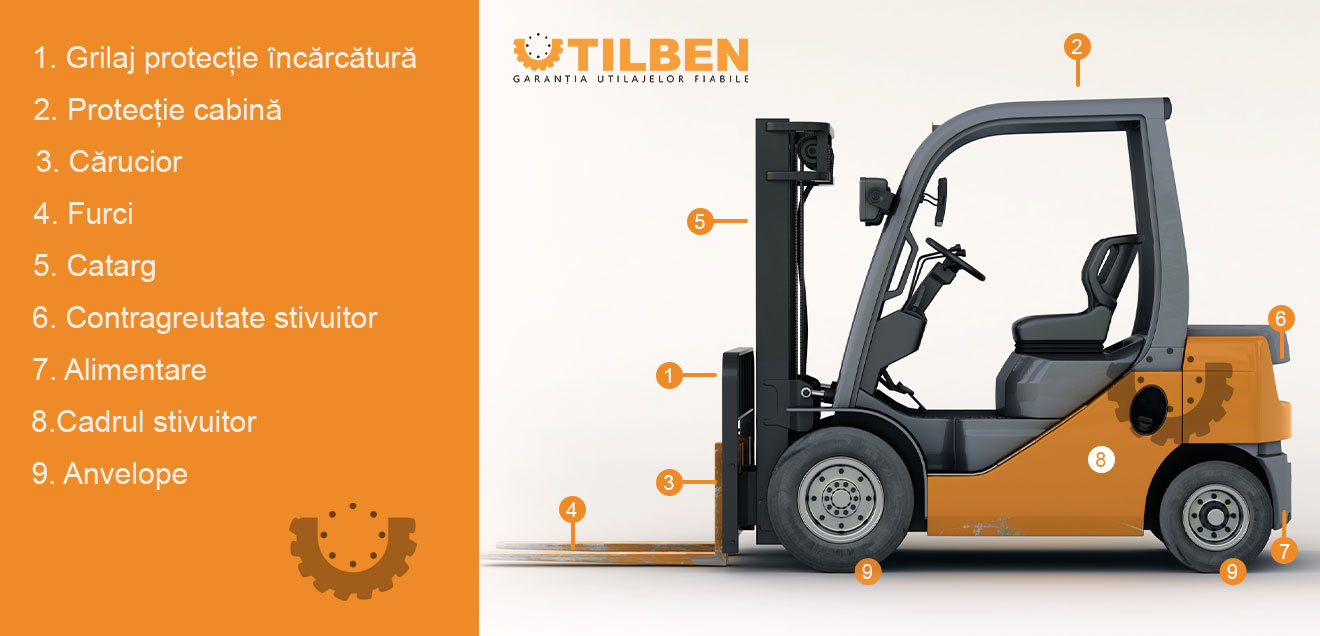 Cum functioneaza un Stivuitor tot ce trebuie sa stii