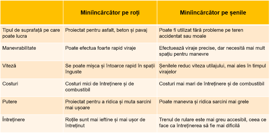 Miniincarcator pe senile sau miniincarcator pe roti?